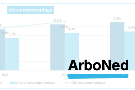 Brancherapportage ArboNed: verzuimcijfers digitale sector